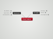 Visual Learner's Mind Map - Mind Map